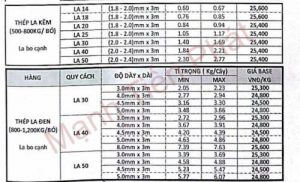 Thép la là gì? Giá thép la các loại và quy cách tiêu chuẩn